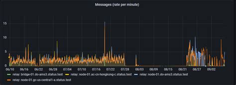 Bug Cpu Spikesstalls In Some Deployed `nwaku` Instances · Issue 1127