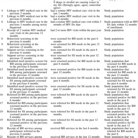 Definitions Of Each Evaluated Outcome Measure Download Scientific Diagram
