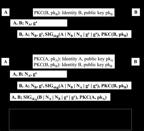 Ake Based On Dh Sig And Pkc Download Scientific Diagram