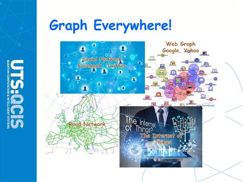 Chengqi Zhang Graph Processing And Mining In The Era Of Big Data Ppt