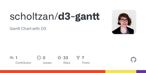 Github Scholtzand3 Gantt Gantt Chart With D3
