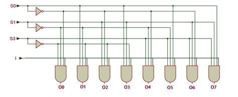 Tutorial Vhdl 14 Projete Um Demultiplexador 1×8 E Um Multiplexador 8×