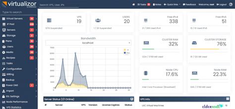 How To Install And Uninstall Virtualizor On Centos 7