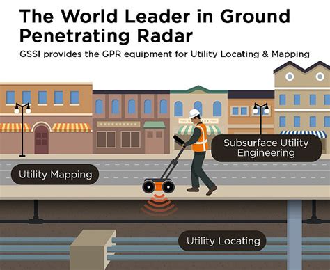 Gssi Utilityscan Df Compact Set System