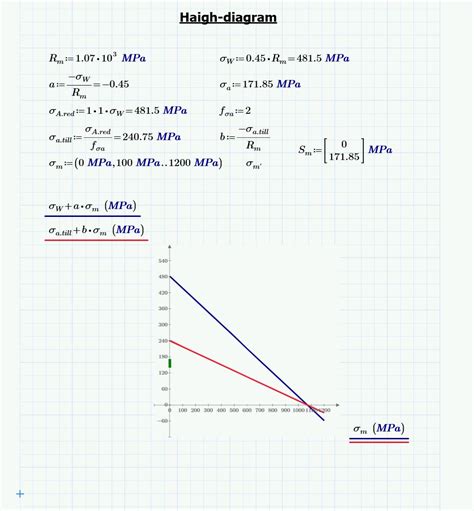 Solved Plot Single Datapoint Together With Graphs Ptc Community