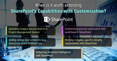 When Is It Worth Extending Sharepoints Capabilities With Customization