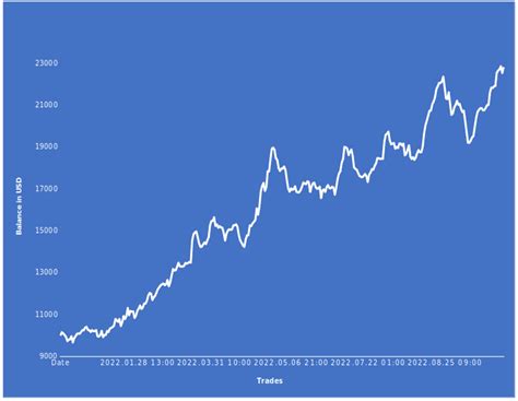 Mfgtrading Automated Forex Trading Systems Review
