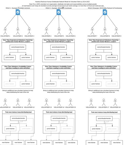 role playing game research human distributed network model by w a hawkes robinson