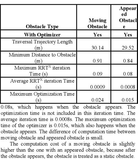 table 3 from a review on uav path planning optimization based on motion