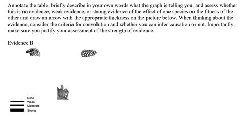 Solved Annotate The Graph In Evidence B Part Based On If The