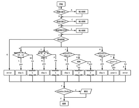 白盒测试实验报告软件测试白盒测试实验报告 Csdn博客