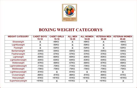 Boxing Bkfc World Kickboxing Federation