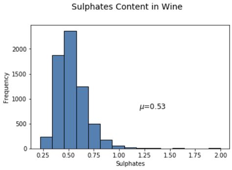 GitHub Khlauaj Python Wine Quality Visualisation Analyse And Visualise The Attributes Of The