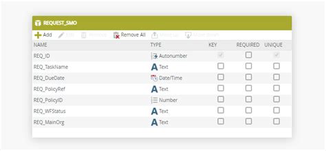 Create A Custom Worklist Without Use A Custom Broker Flow Factory