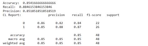 How To Build A Predictive Model In Python Data Science