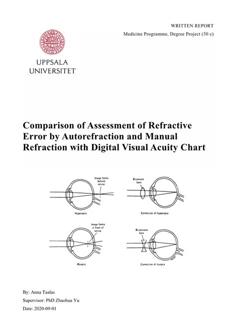 Comparison Of Assessment Of Refractive Error By Autorefraction And Manual Refraction With
