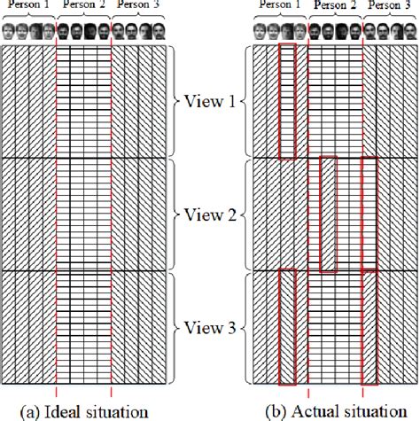 Figure 2 From Feature Concatenation Multi View Subspace Clustering Semantic Scholar