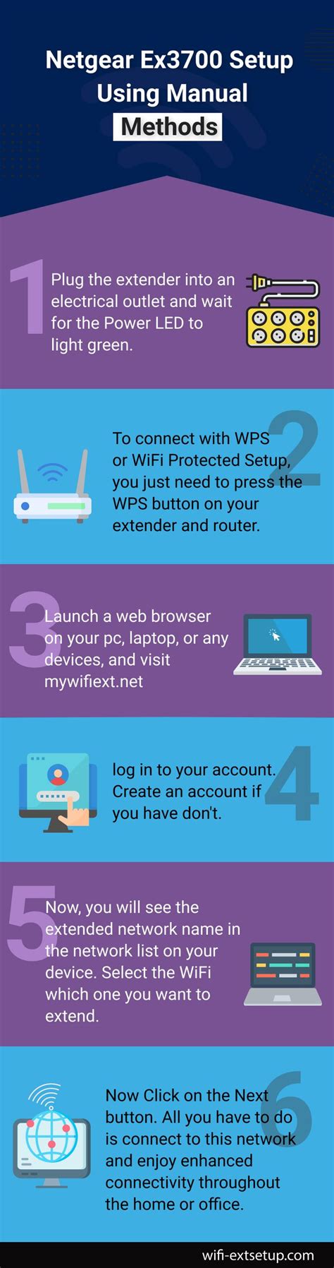 Netgear Ex3700 Extender Setup Using Manual Methods Netgear Wifi Extender Wireless Networking
