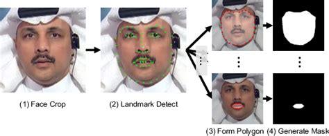 Figure 3 From Detecting Deepfake By Creating Spatio Temporal Regularity Disruption Semantic