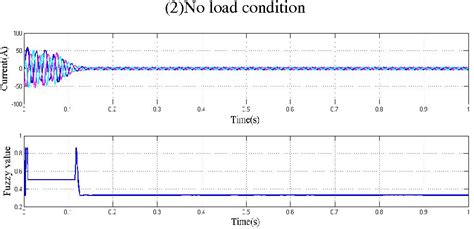 Figure 6 From Induction Motor Condition Monitoring Using Fuzzy Logic