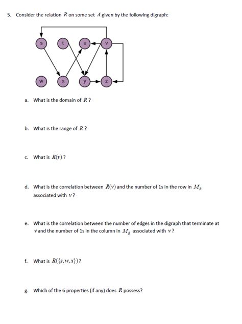Solved Consider The Relation R On Some Set A Given By The Chegg