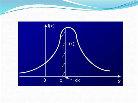 НСВ Плотность распределения случайной величины презентация онлайн