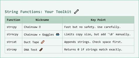 Strings In C Programming The Ultimate Mastery Guide 2025 Syntaxpathways