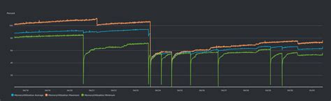 Ruby Is Dead Long Live Yet Another Ruby JIT