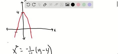 Solved Find An Equation For The Conic Whose Graph Is Shown With Graph Numerade