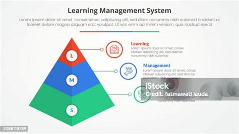 Lms 학습 관리 시스템 플랫 스타일의 3 점 목록이있는 3d 피라미드 모양의 슬라이드 프리젠 테이션을위한 인포 그래픽 개념 3