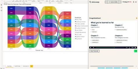 Paul S On Linkedin Datacamp Data Work Powerbi Dataanalyst Dataanalytics