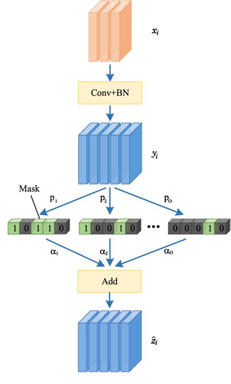 Figure 1 From An Automatically Layer Wise Searching Strategy For