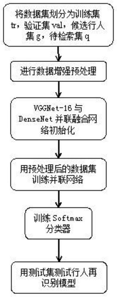 Pedestrian Re Identification Method Based On Feature Fusion Eureka Patsnap