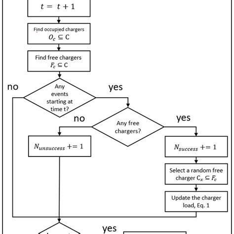 Schematic Representation Of The Simulation Algorithm Download Scientific Diagram