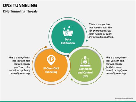 DNS Tunneling PowerPoint And Google Slides Template PPT Slides