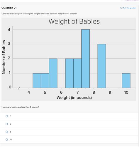 Solved Question 21 Mark This Question Consider The Histogram Showing