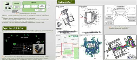 Cartographer — X Slam