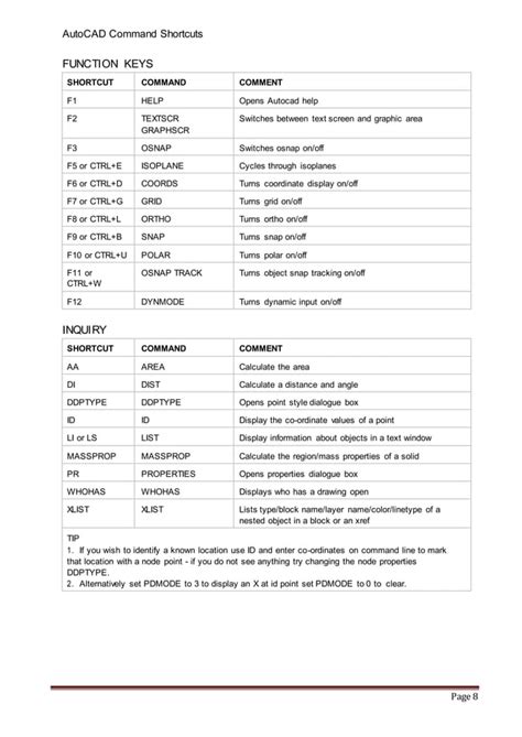 Autocad Command Shortcuts Docx Computing Technology And Computing