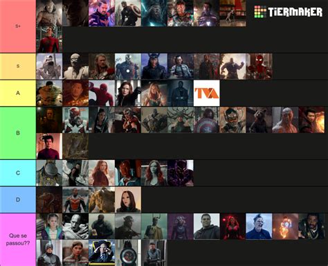 MCU Character 190 CHARACTERS Tier List Community Rankings TierMaker