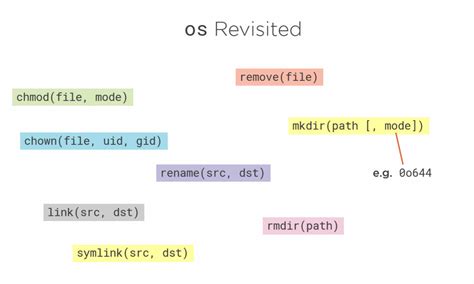 Python Quick Start For Linux Admin PythonNotesNotOrganizedYet Latest Documentation