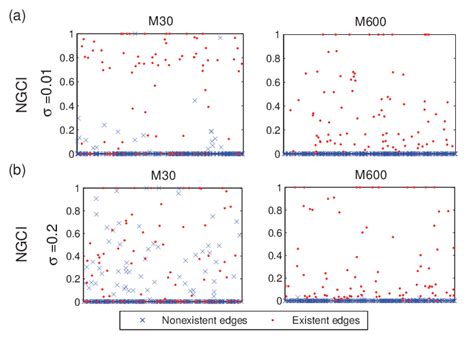 The Varying Average Values Of All The Links In Nonlinear Granger Causal Download Scientific