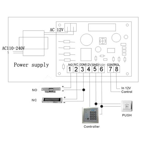 1000 Users Keypad Access Control Rfid Proximity Do Vicedeal