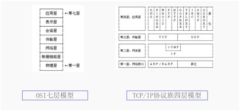 tcp ip协议基本概括 arp协议详解 dns协议详解 linux学习笔记 dns和tcp和arp csdn博客