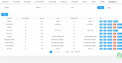 Java版本企业电子招投标系统源代码支持二开spring Cloud招采平台 源码 Csdn博客