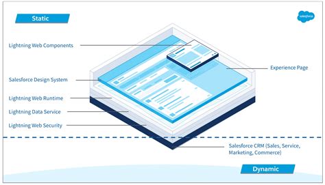 Lightning Web Runtime Lwr Apex Hours