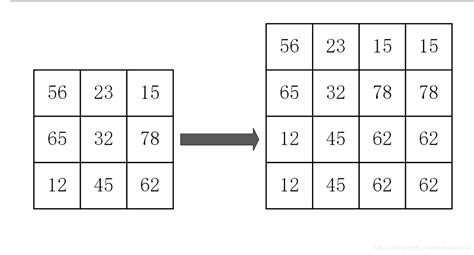 Opencv插值算法详解 Csdn博客