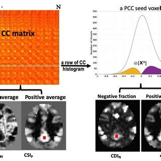 A Schematic Overview To Illustrate The QDA Framework With QDA The Time Download Scientific