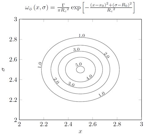 Problem In Adjusting Contour Label Color And Numbr Of Samples In Pgfplot Tex Latex Stack