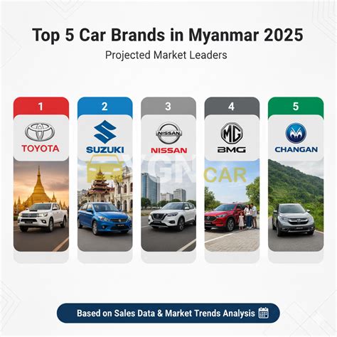 2025 မှာ မြန်မာနိုင်ငံမှာ လူအများဆုံး ဝယ်နေတဲ့ ကား Brand Top 5 Ygncar