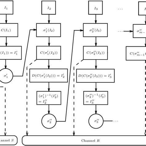 A New Kind Of Digital Video Steganography Using Permutation Based